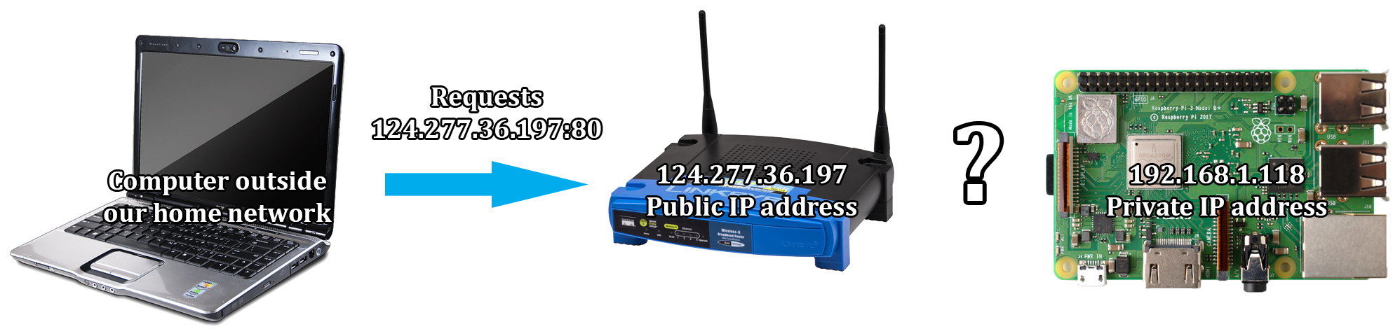 Raspberry Pi Apache2 Web Server on Raspbian, Part 2 – DKAllen78